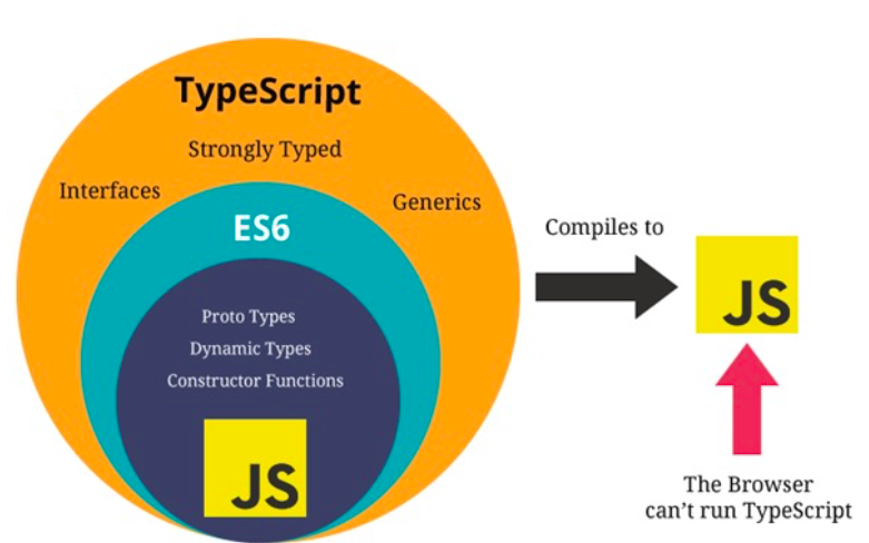 Typescript学习笔记 Wt的博客