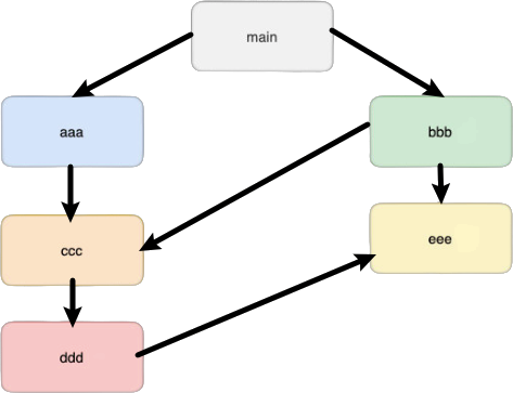 nodejs学习笔记02-模块化 | W.T.的博客