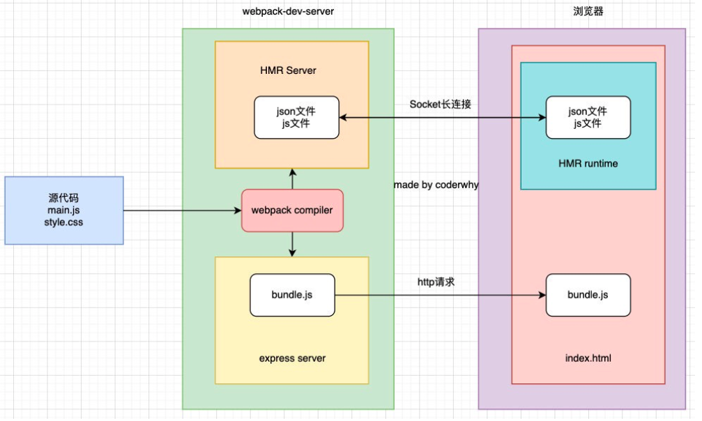 Vue学习笔记03-webpack搭建Vue环境 | W.T.的博客
